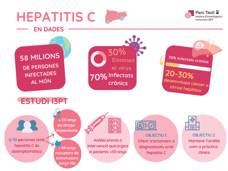 Empieza un proyecto para detectar la hepatitis C en pacientes ...